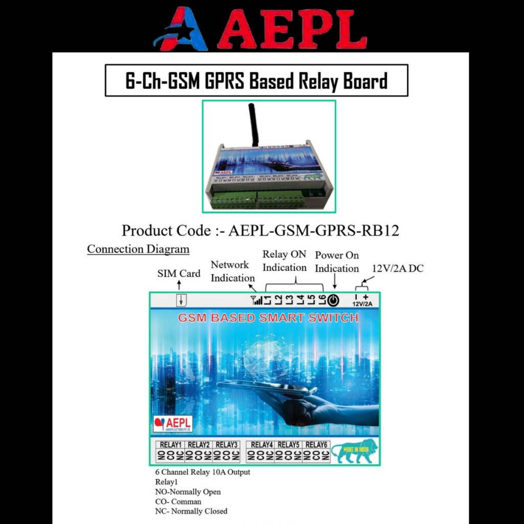 GPRS MODEM-AARADHYA ELECTRONICS PVT. LTD.